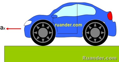 Draw A Free Body Diagram For The Car - Wiring Site Resource